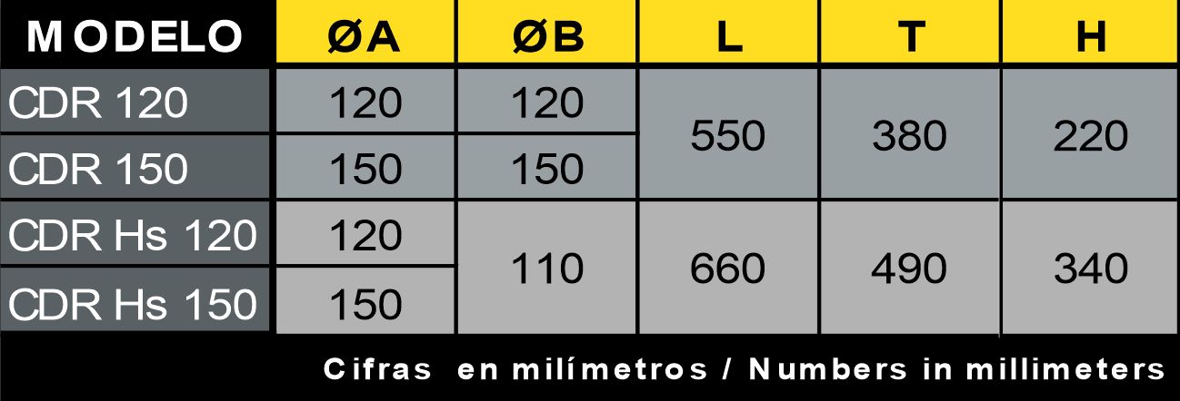 Peneira dosadora de reprocessamento de CDR